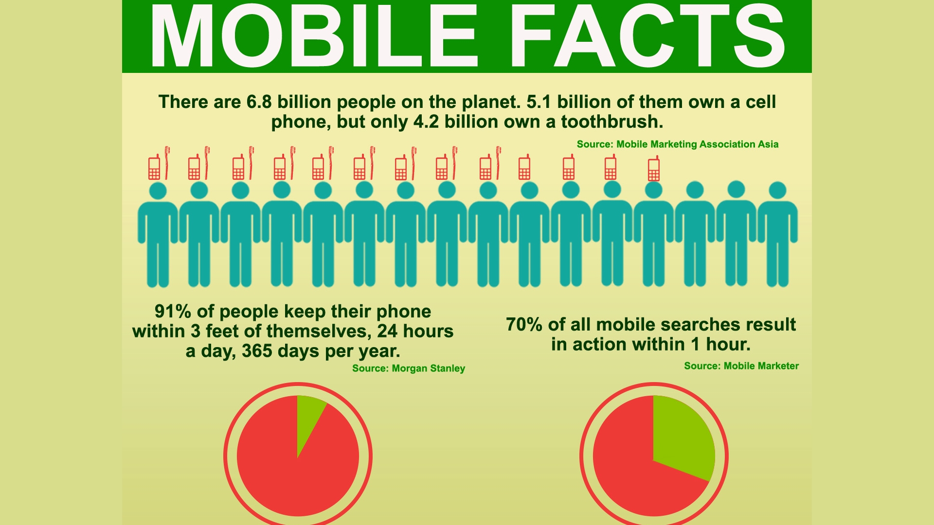 Mobile Website Facts Infographic - Realize Marketing, LLC